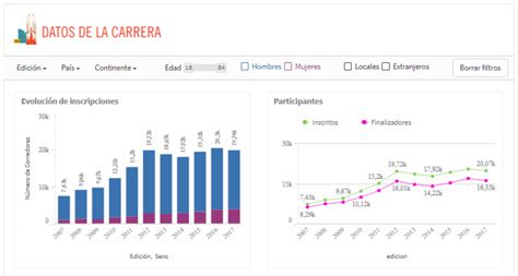 ¿qlikview O Qlik Sense Datademia