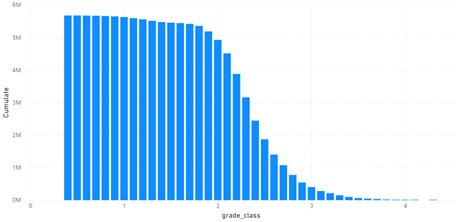 Cumulative Bar Chart Issue With Legend Microsoft Fabric Community