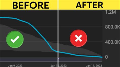 Update On Youtube Views Down Problem 2023 Why Youtube Views Are Dropping Youtube