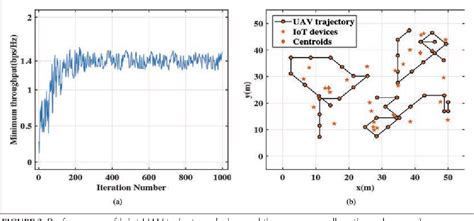 Figure 3 From Uav Enabled Swipt In Iot Networks For Emergency