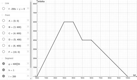 T S Diagram Geogebra