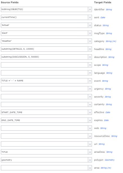 Solved Geoevent Field Mapper From Flat To Multicardinal Esri Community