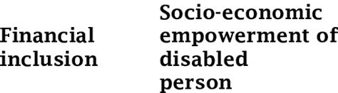 Showing The Correlation Computation Download Scientific Diagram