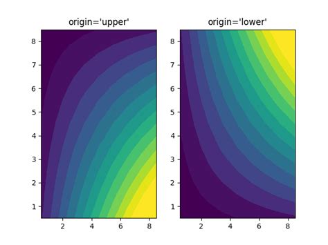 Contourf Demo — Matplotlib 393 Documentation