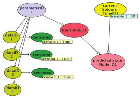 A Simple Deterioration Model Download Scientific Diagram