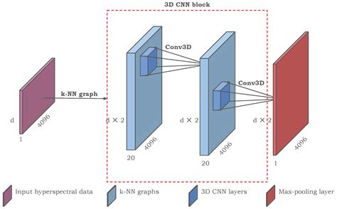 Improving Mineral Classification Using Multimodal Hyperspectral Point