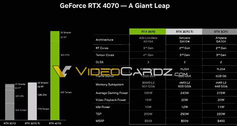 Nvidia Geforce Rtx 4070 Has An Average Gaming Power Draw Of 186 W Techpowerup