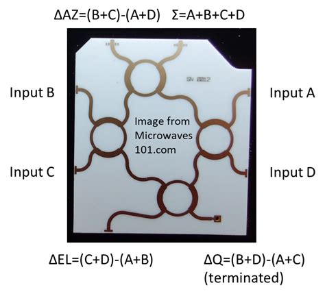 Monopulse Comparator Using Branchline Couplers
