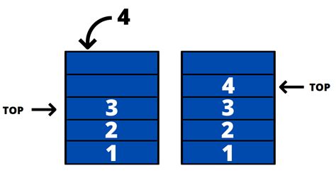 Reversing A Stack Naukri Code 360