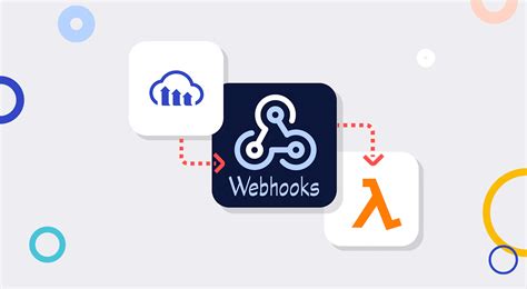 A Blueprint For Aws Secured Webhook Listeners For Cloudinary