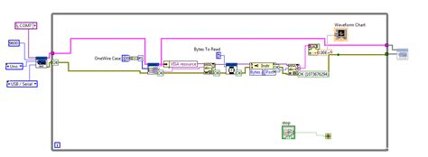 Gui For Ds18b20 Sensor And Atlas Scientific Ph Circuit Ni Community