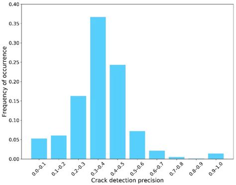 Sensors Special Issue Smart Sensing And Artificial Intelligence For Civil Infrastructure
