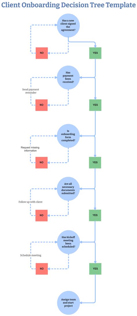 Free Ai Decision Tree Diagram Maker Online