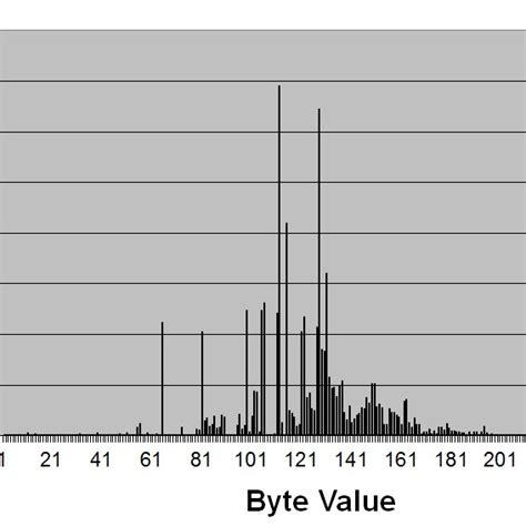 Encrypted File Sample Download Scientific Diagram