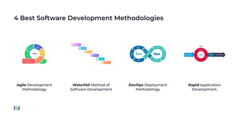 Best Software Development Methodologies A Complete Guide