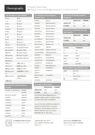 Python F Strings Number Formatting Cheat Sheet By Brianallan Download Free From Cheatography