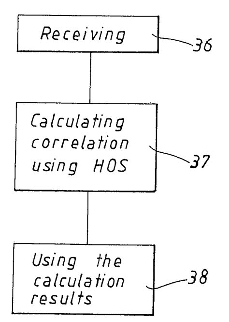 Radio Frequency Emitter Detection And Location Method And System Eureka Patsnap