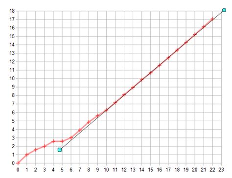 Number Theory Is The Sum Of The First N Primes A Prime Infinitely Many Times Mathematics