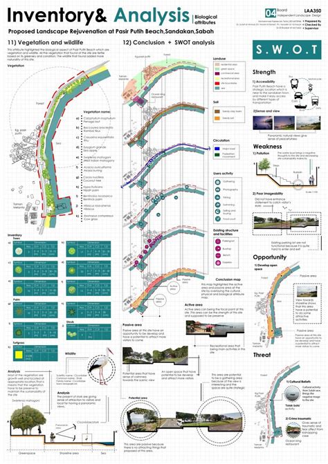 Inventory Analysis 03 Landscape Architecture Presentation Landscape Architecture Diagram