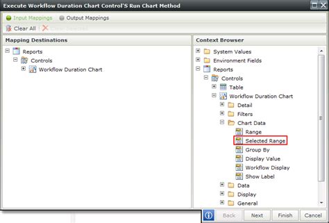 Workflow Duration Chart