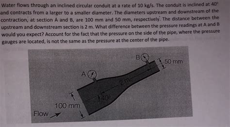 Solved Water Flows Through An Inclined Circular Conduit At A