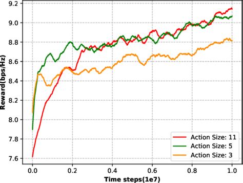 Figure 5 From Deep Reinforcement Learning Based Intelligent Reflecting Surface Optimization For