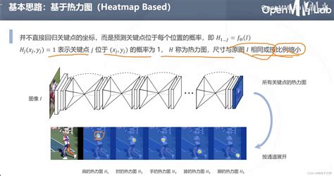 openmmlab ai实战营第二期——2 1 人体关键点检测与mmpose 人体关键点检测 全连接分类 csdn博客