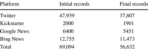 Number Of Records In The Datasets Before And After Filtering Download Scientific Diagram