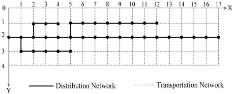 Collaborative Optimal Configuration Of A Mobile Energy Storage System And A Stationary Energy