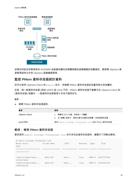 Vsphere Esxi Vcenter Server 703 Storage Guide 中文 Pdf