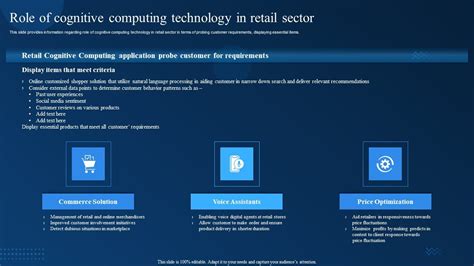Cognitive Analytics Strategy And Techniques Role Of Cognitive Computing Tec