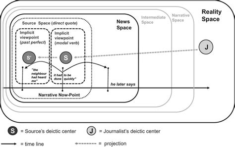 Space Configuration In Sentence 4k Download Scientific Diagram