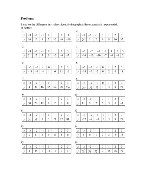 Linear Quadratic Exponential From Tables Worksheet Free Printable