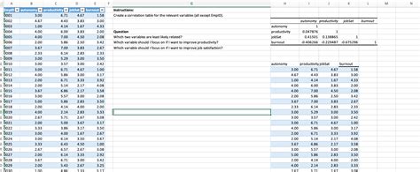 Solved Which Two Variables Share The Weakest