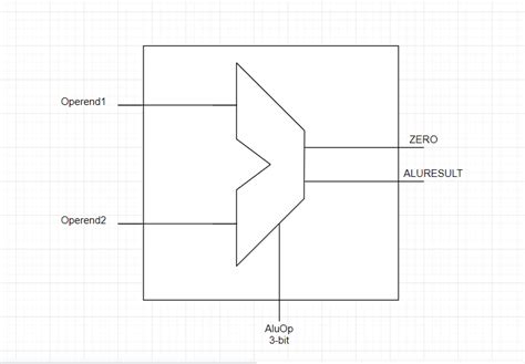 Simple 8 Bit Processor Design And Verilog Implementation Part 1 By