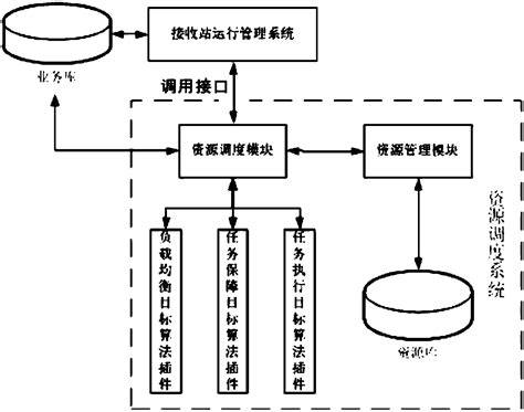 Multi Objective Optimization Scheduling Method And System For Remote