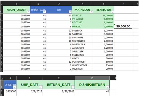 Grouping Sql Create Table By Orderid And Product Code Between Ship And Return Date W Wkly Revenue