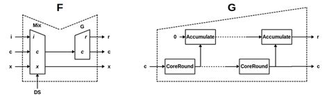 F And G Functions Details Download Scientific Diagram
