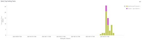 Failing Test X Pack Api Integration Testsx Packtestapiintegrationapismlmodulesindex·ts