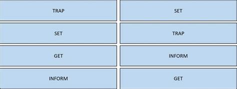 Drag And Drop The Snmpv3 Message Types From The Left Onto The Corresponding Definitions On The