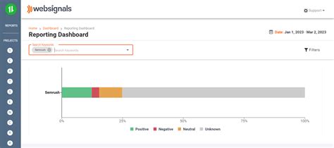 Unlock The Power Of 7 Social Media Analytics With Websignals