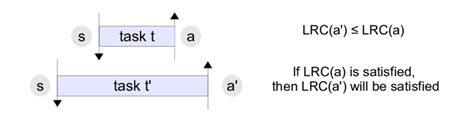 11 Reliability Preserving Refinement Download Scientific Diagram