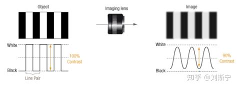 understanding isp pipeline sharpen 知乎