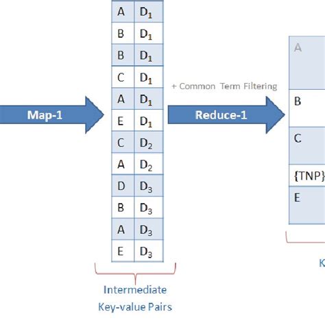 Mapreduce 2 Operation 14 Download Scientific Diagram