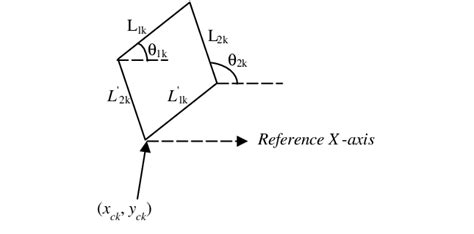 Solving For Inclined Parallelogram Corner ðx Ck Y Ck Þ Download