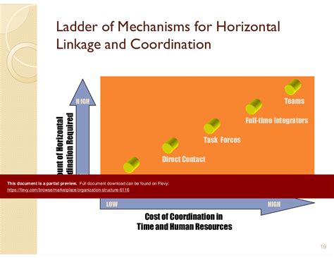 Organization Structure PPT Slide Deck