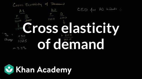 Cross Elasticity Of Demand