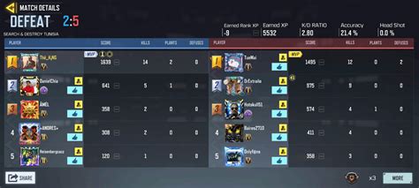 Bro What More Can I Do R Codm