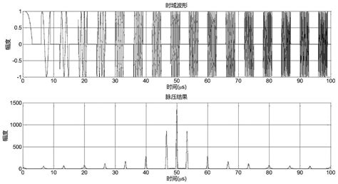 一种“频率编码 相位编码 非线性调频”信号产生方法与流程