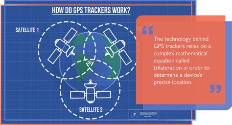 How Do GPS Trackers Work